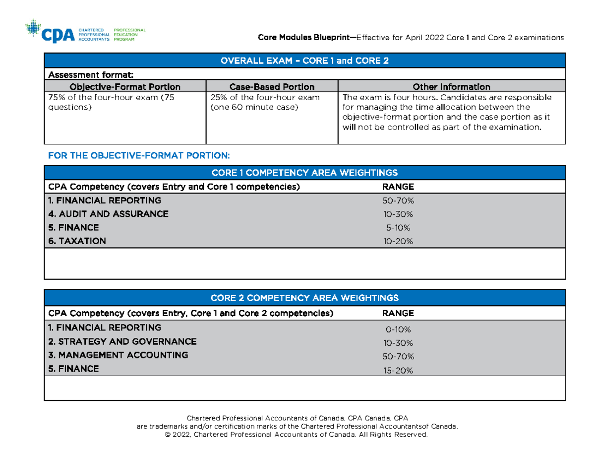 00353-EC-Core Modules Blueprint - Core Modules Blueprint—Effective for ...