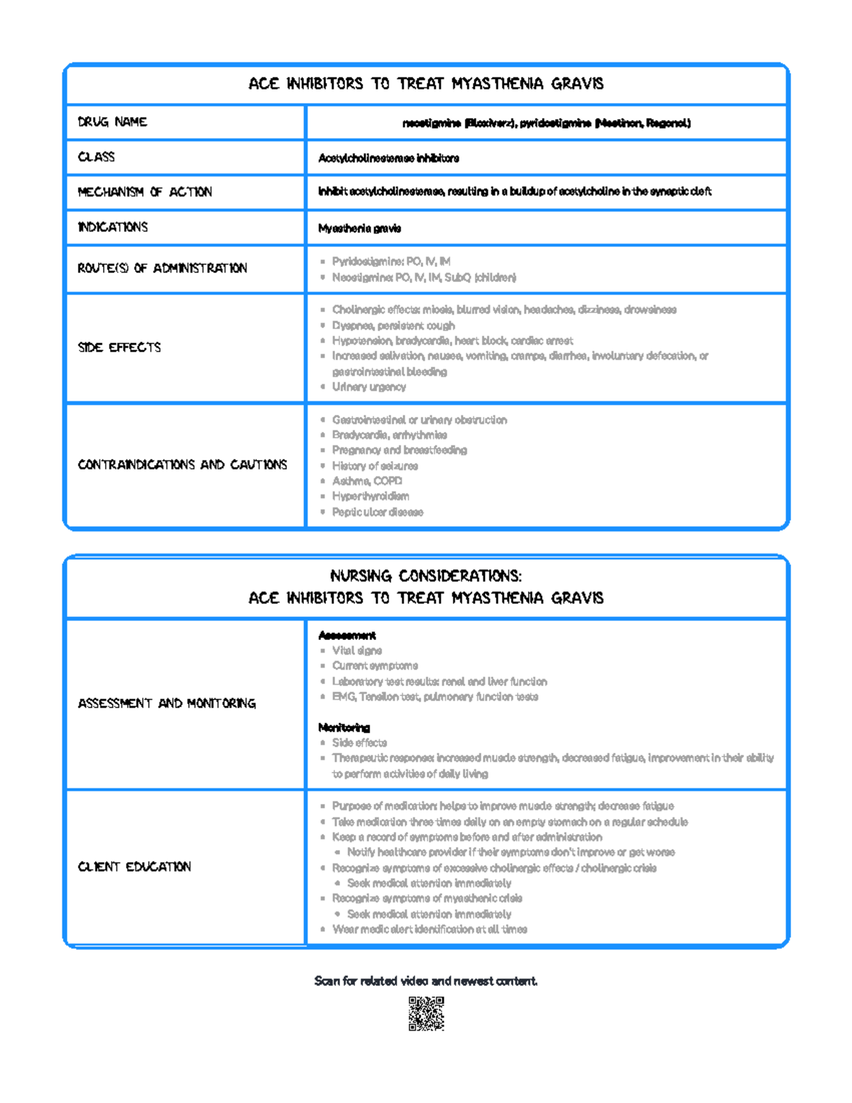 Acetylcholine ACE Inhibitors Pharmacology - ACE INHIBITORS TO TREAT ...
