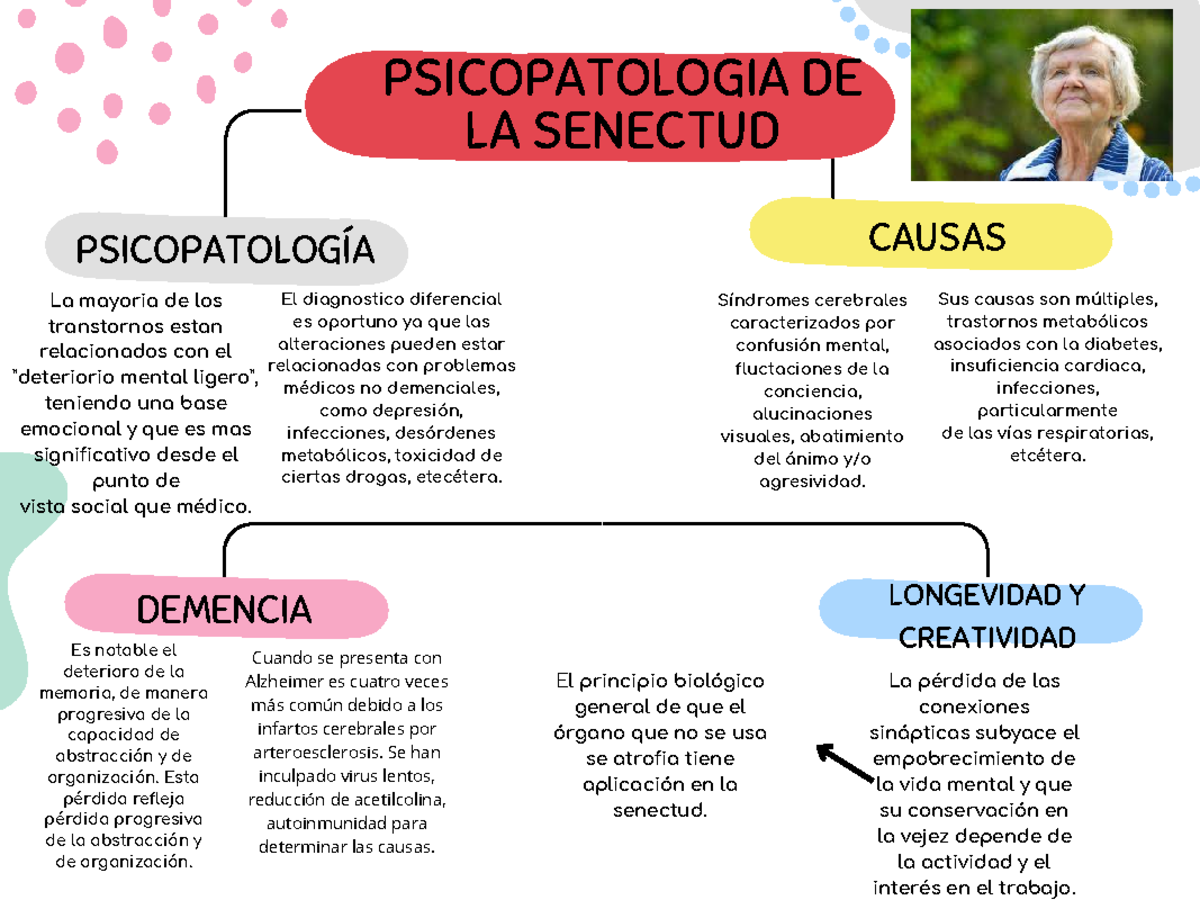 Psicopatología de senectud - La pérdida de las conexiones sinápticas ...