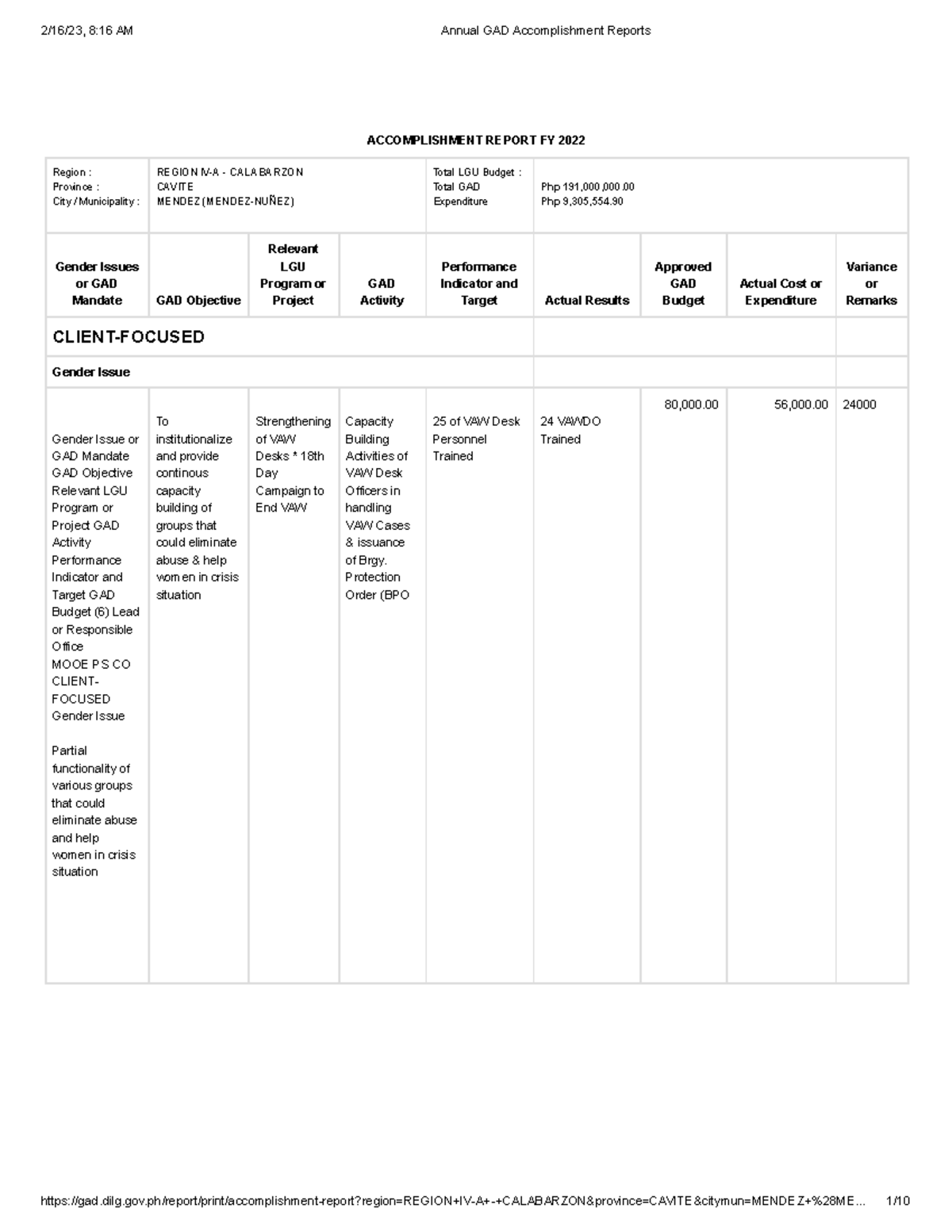 Mendez Nunez 2022 Annual GAD Accomplishment Reports uplaoded in GAD ...