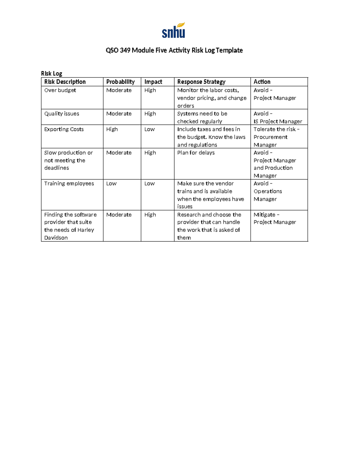 QSO 349 Module Five Activity Risk Log Template - Know the laws and regulations Tolerate the risk ...