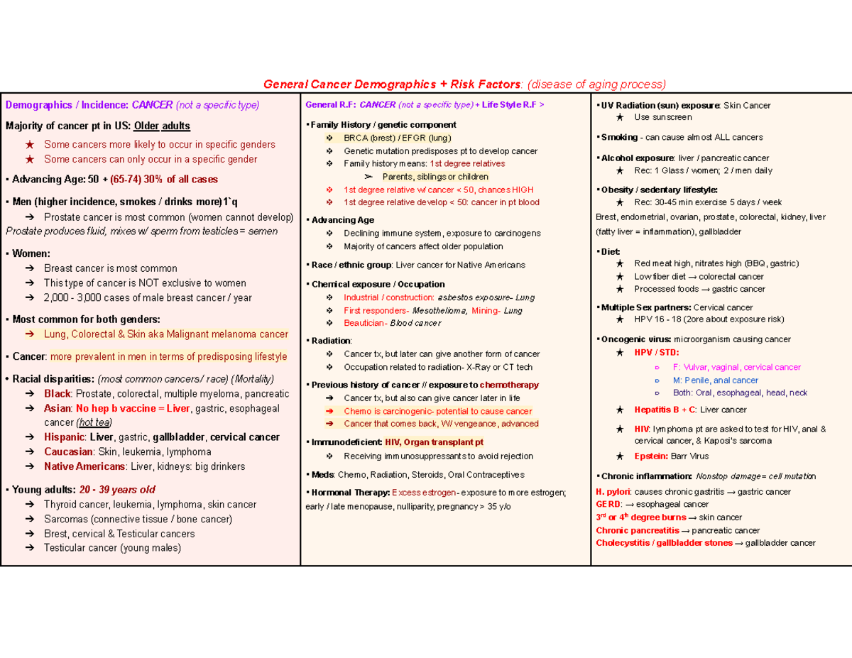 Week 1 Topics (Exam 1 Week 5 Topics Cancer, HIV AIDS, Autoimmune Disorders) - General Cancer ...
