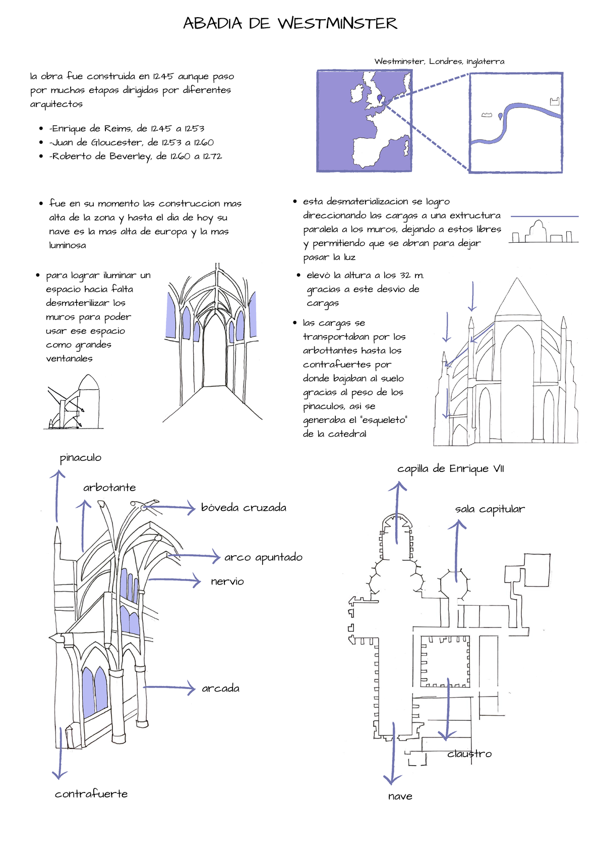 Abadia de westminster - trabajo de infografia - ABADIA DE WESTMINSTER ...