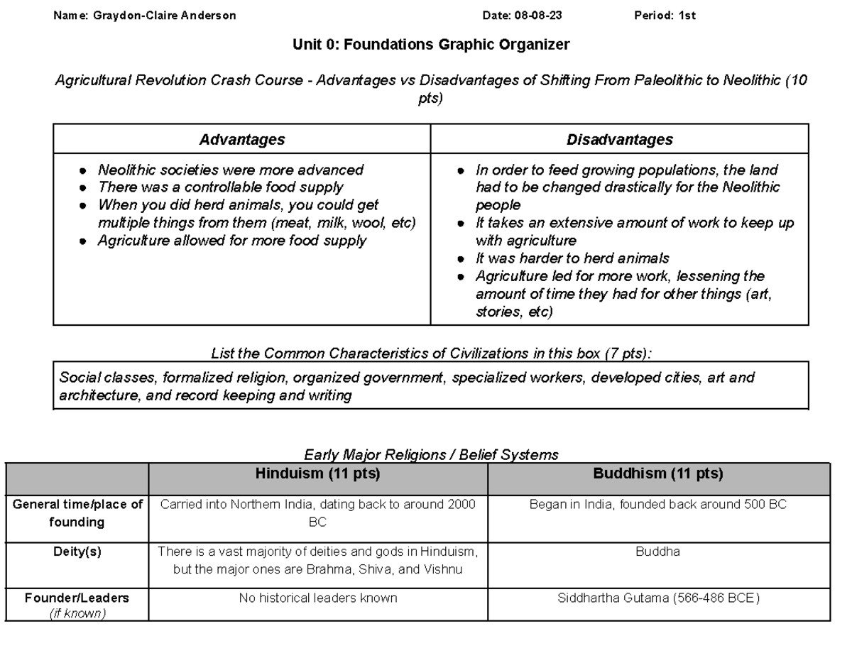 Graphic Organizer - Studocu