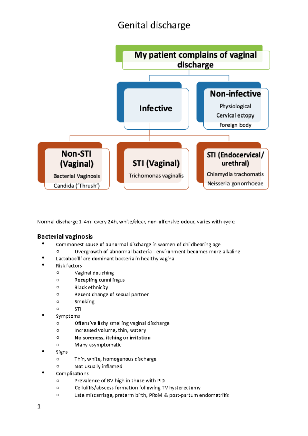 Genital discharge - Normal discharge 1-4ml every 24h, white/clear, non ...