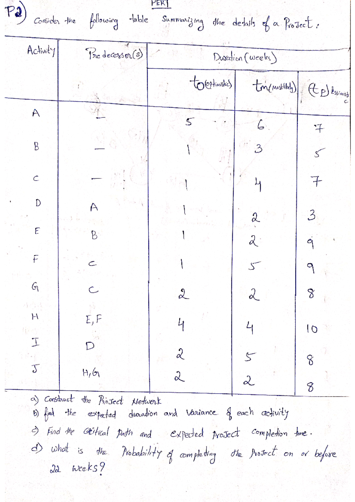 PERT Problem 1 - Estimation - Studocu