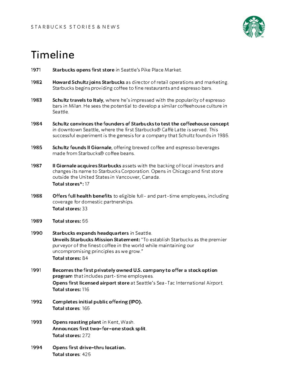 About Us Company Timeline 2 - S T A R B U C K S S T O R I E S & N E W S ...