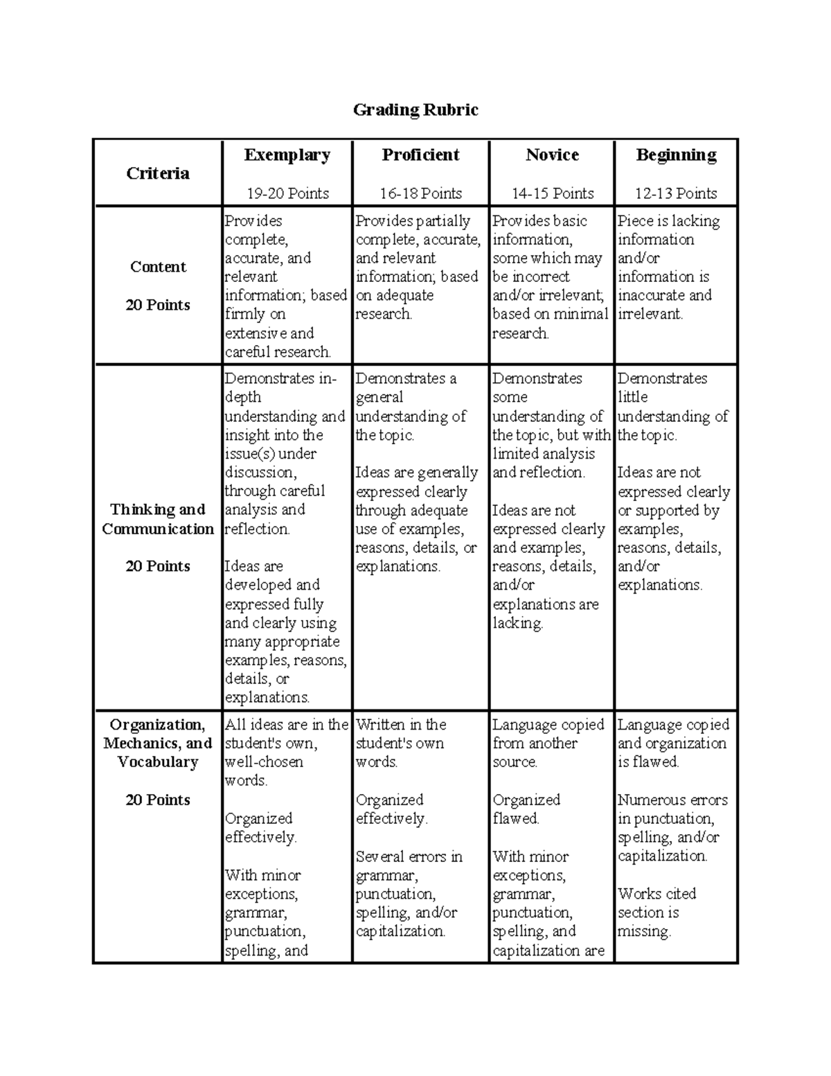 637817602181072925 Financial Literacy Grading Rubric 2 - Grading Rubric Criteria Exemplary 19-20 ...