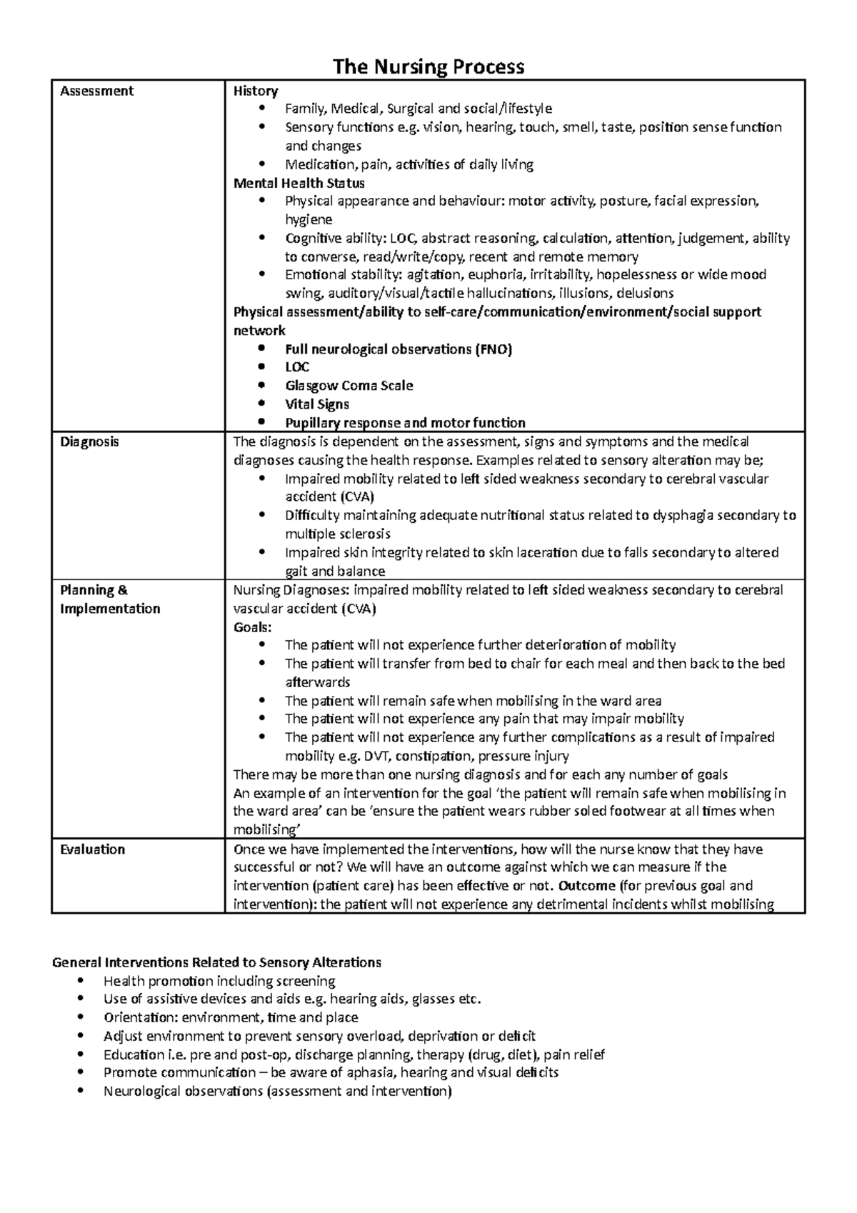 The Nursing Process - Lecture notes 1 - The Nursing Process Assessment ...