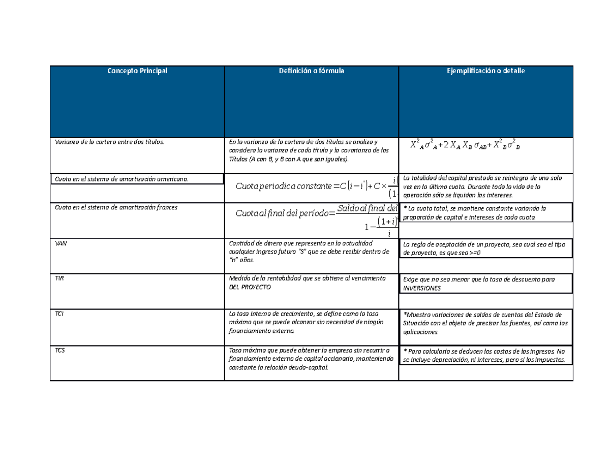 API2 - API 2 DEL SEGUNDO BIMESTRE 2020 - Concepto Principal Definición ...