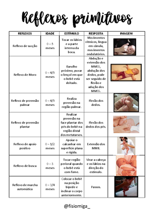 Resumo sobre reflexos primitivos na pediatria - Resumo de Habilidades Médicas - Reflexos - Studocu