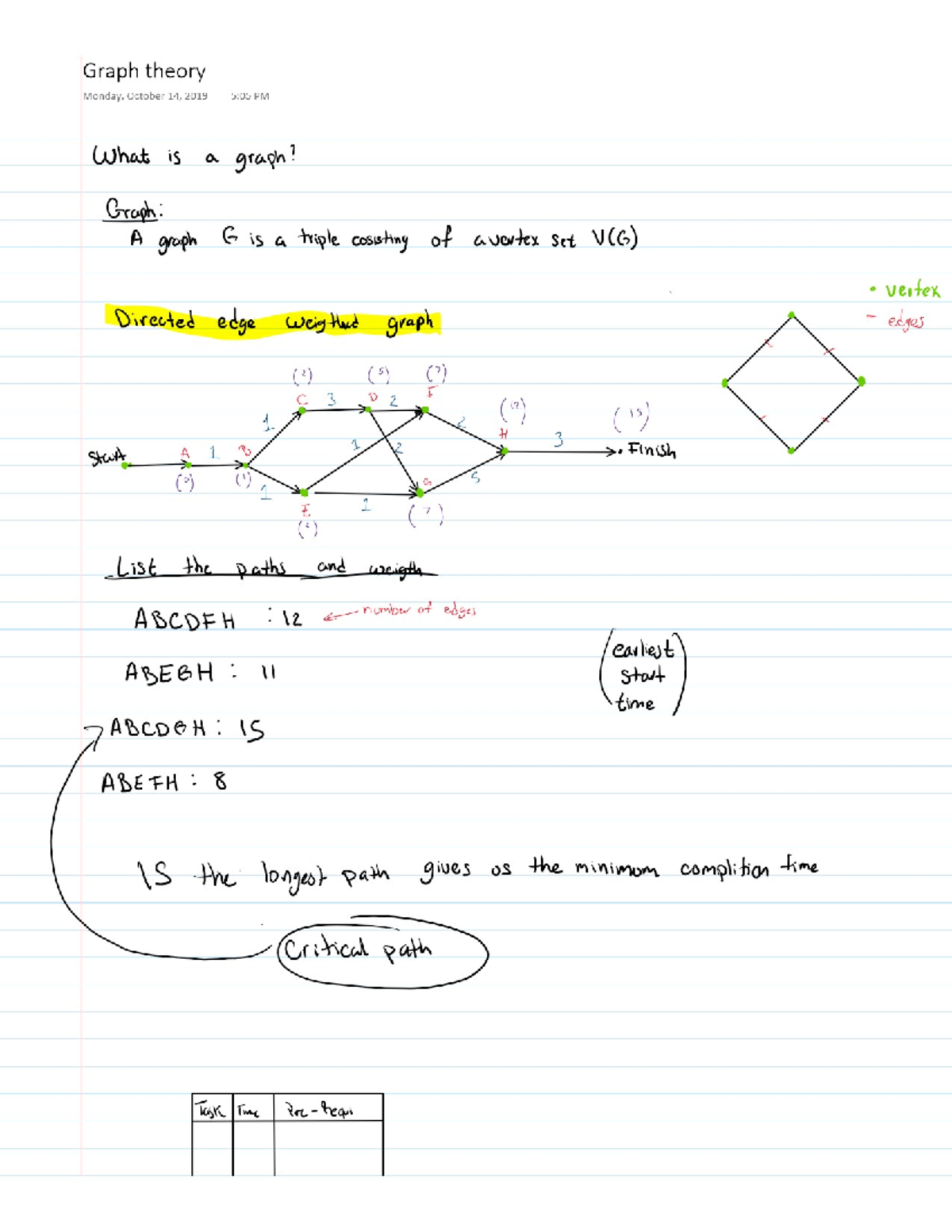 Graph Theory - MATE3311 - Studocu