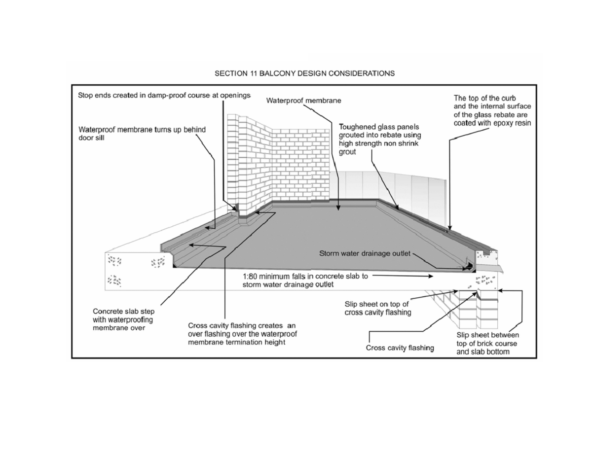 MBA-Balconies-drawings - Civil Engineering - Studocu
