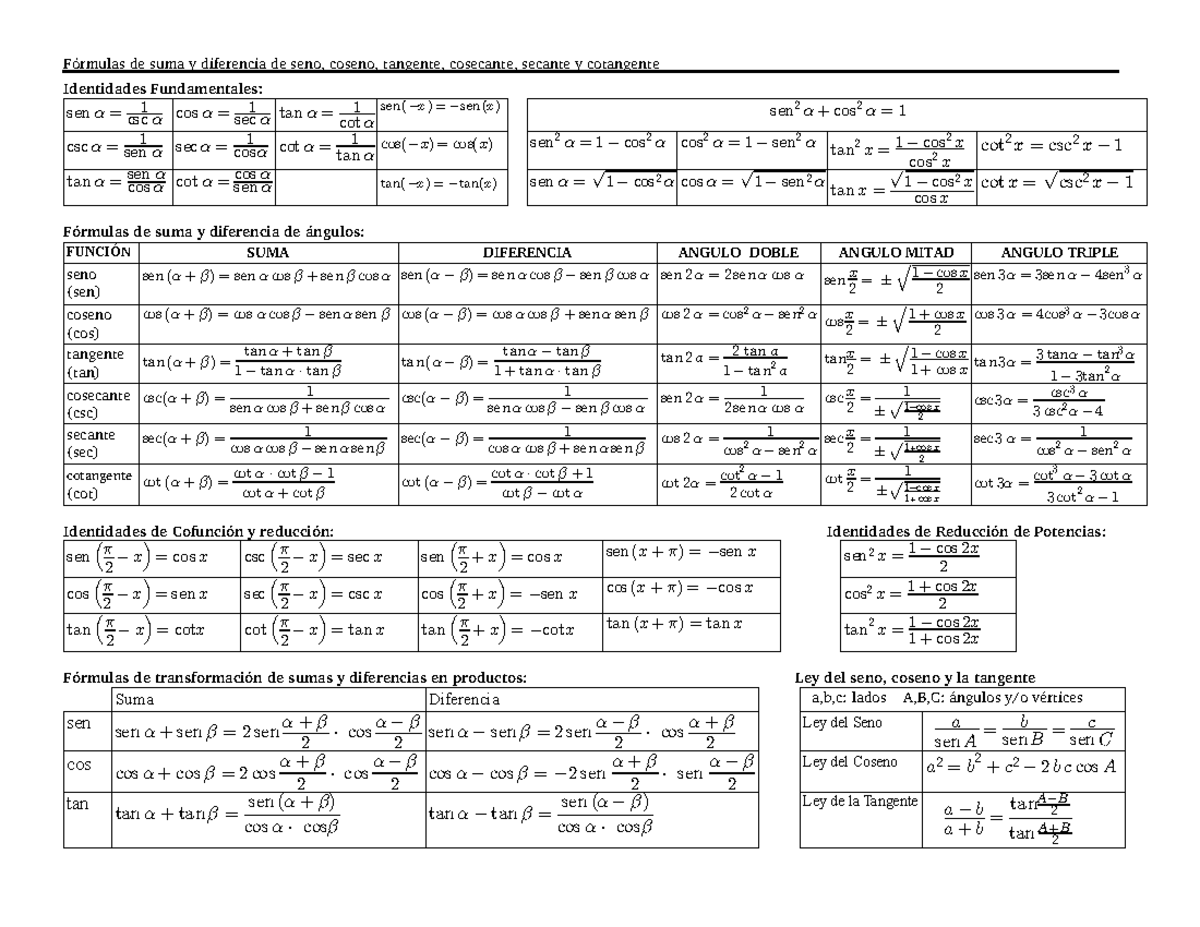 Tabla de Identidades trigonometricas fun - Identidades Fundamentales ...
