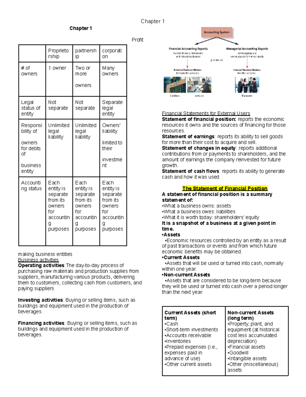 AFA 100 Chapter 1 - Chapter 1 Profit making business entities Business ...