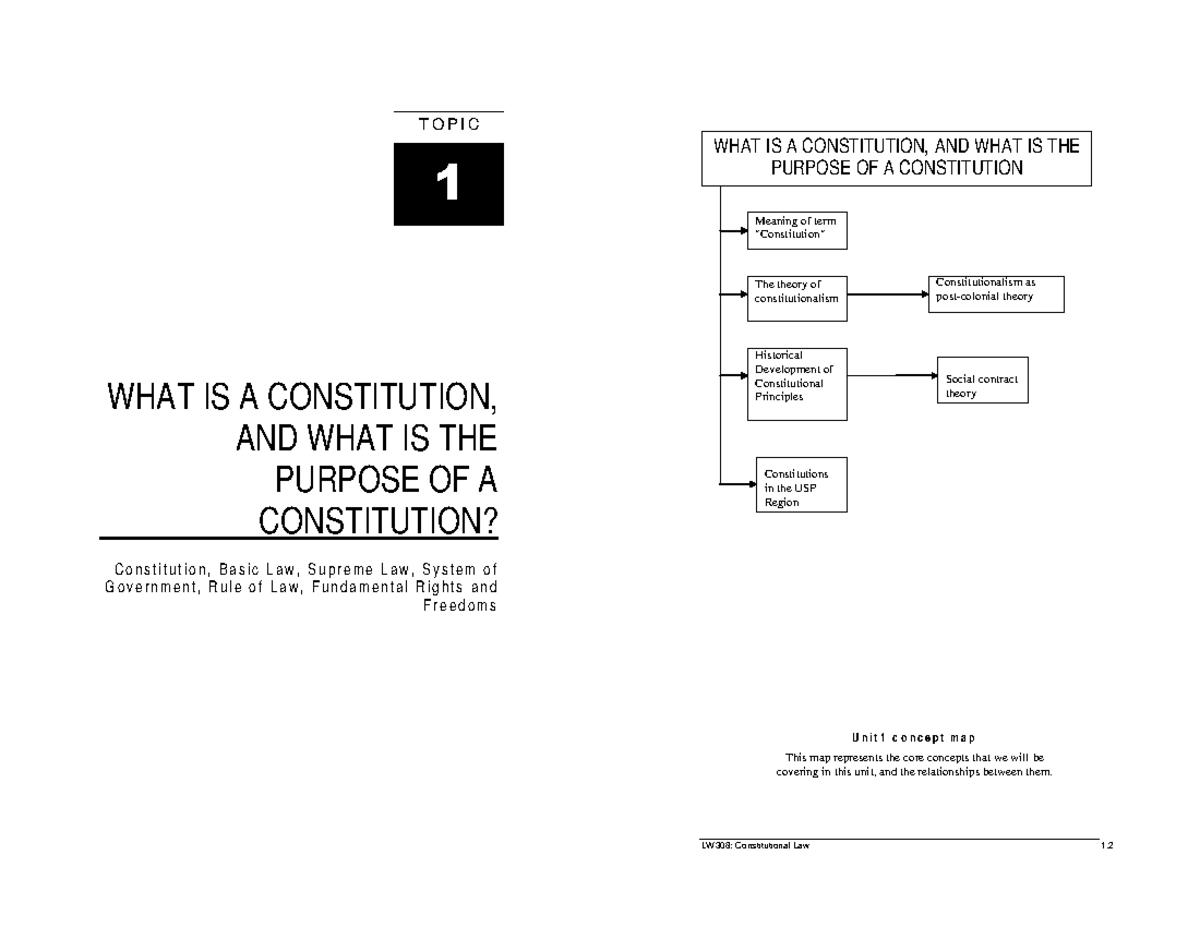 Topic 1 - What is a Constitution - T O P I C 1 WHAT IS A CONSTITUTION ...