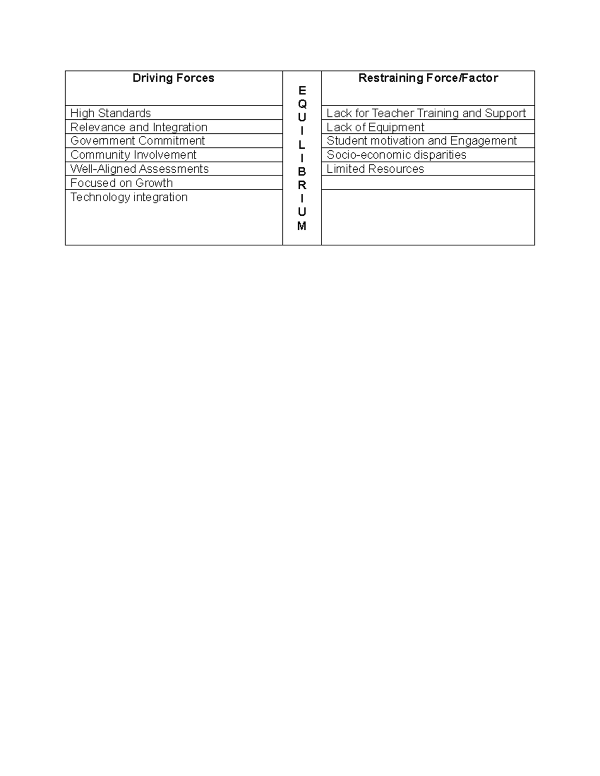 This is an activity for educ128 title "Driving forces" which includes ...