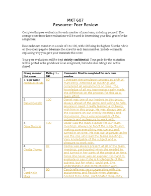 Hydro Flask SWOT analysis - Weronika Zaba MKT- Professor Chuck Jarrell ...