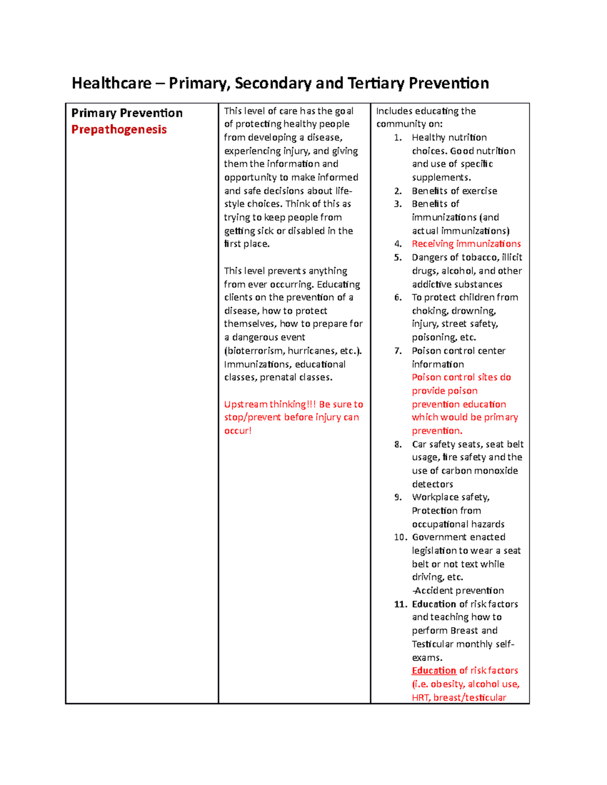 NR441-442-444- Primary Secondary and Tertiary Prevention - Healthcare ...