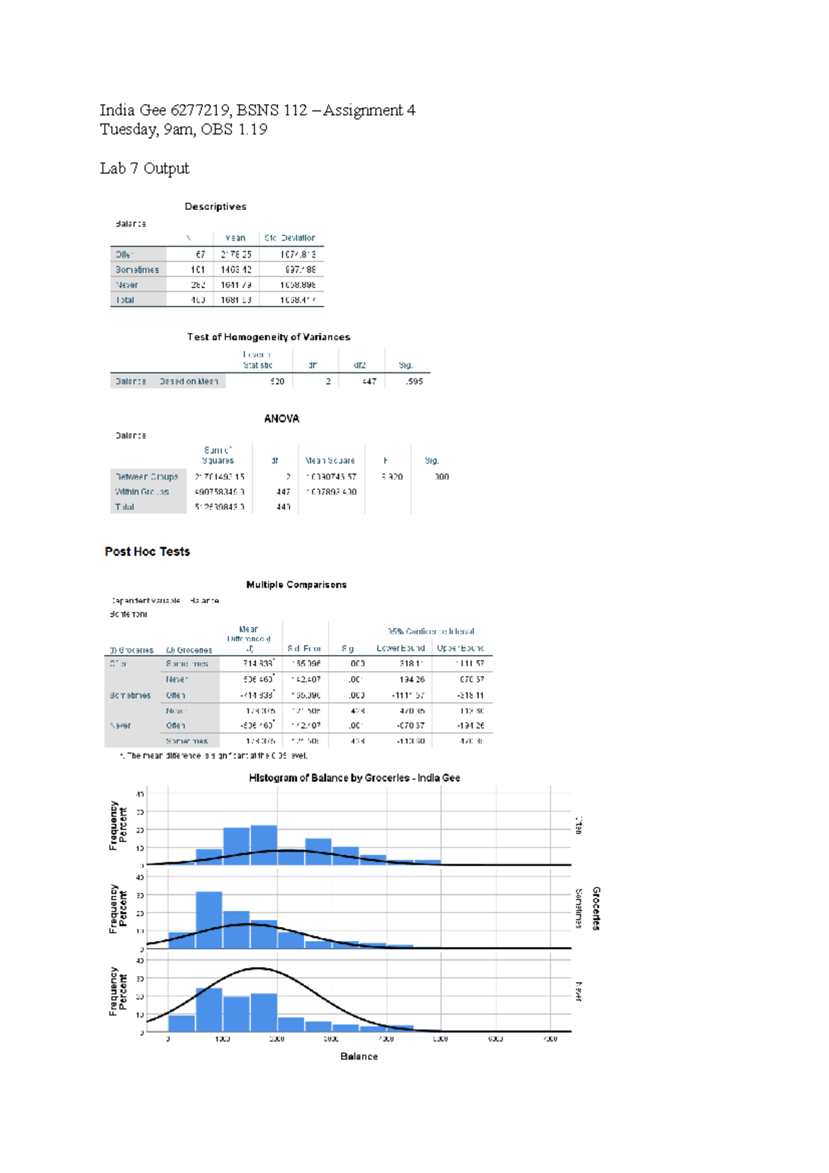BSNS112 - Assignment 4 (warren) - India Gee 6277219, BSNS 112 – Assignment 4 Tuesday, 9am, OBS 1 ...