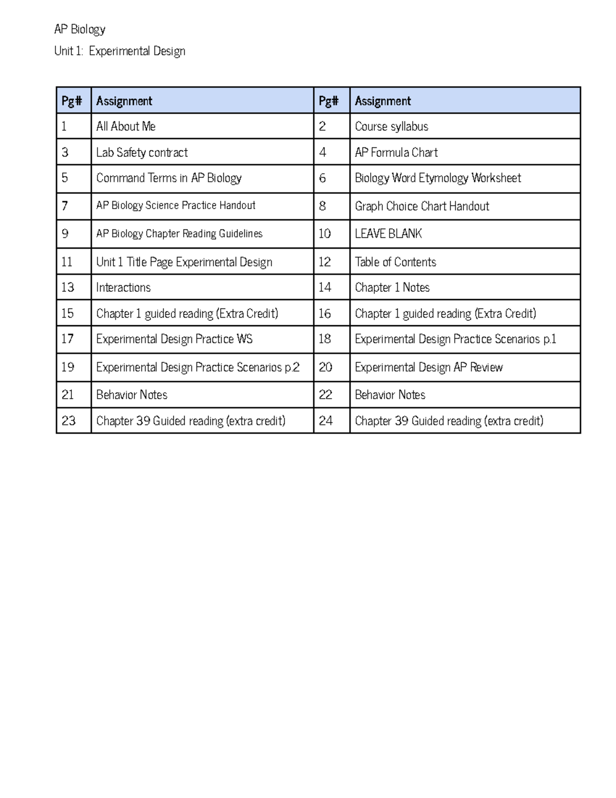 AP Biology Assignment Sheet - AP Biology Unit 1: Experimental Design Pg ...