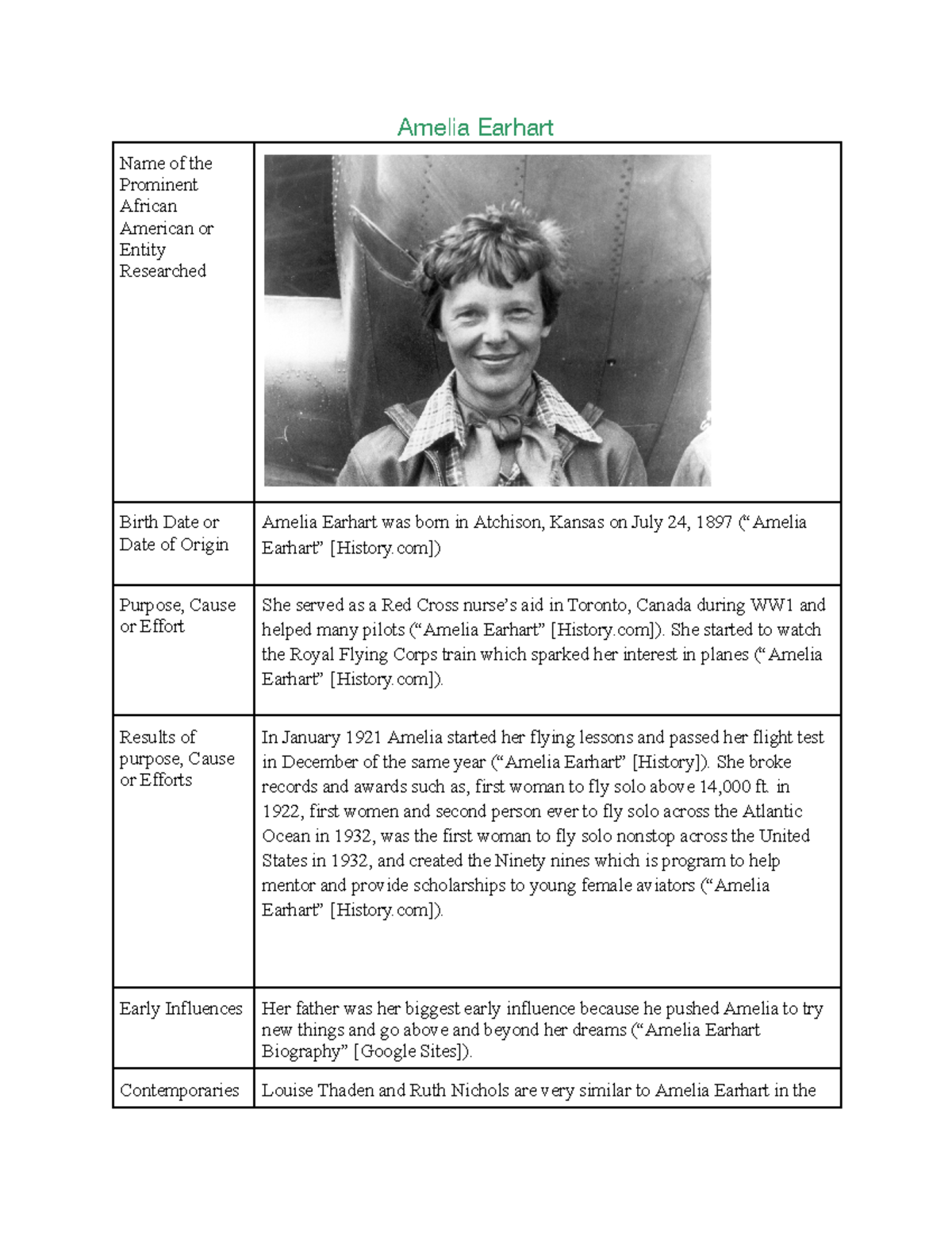 Amelia Earhart - Amelia Earhart Name of the Prominent African American ...