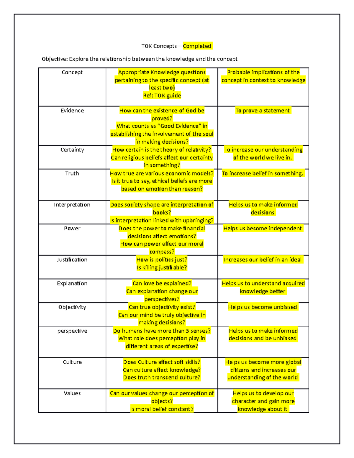 TOK concepts Analysis - TOK Concepts—Completed Objective: Explore the ...