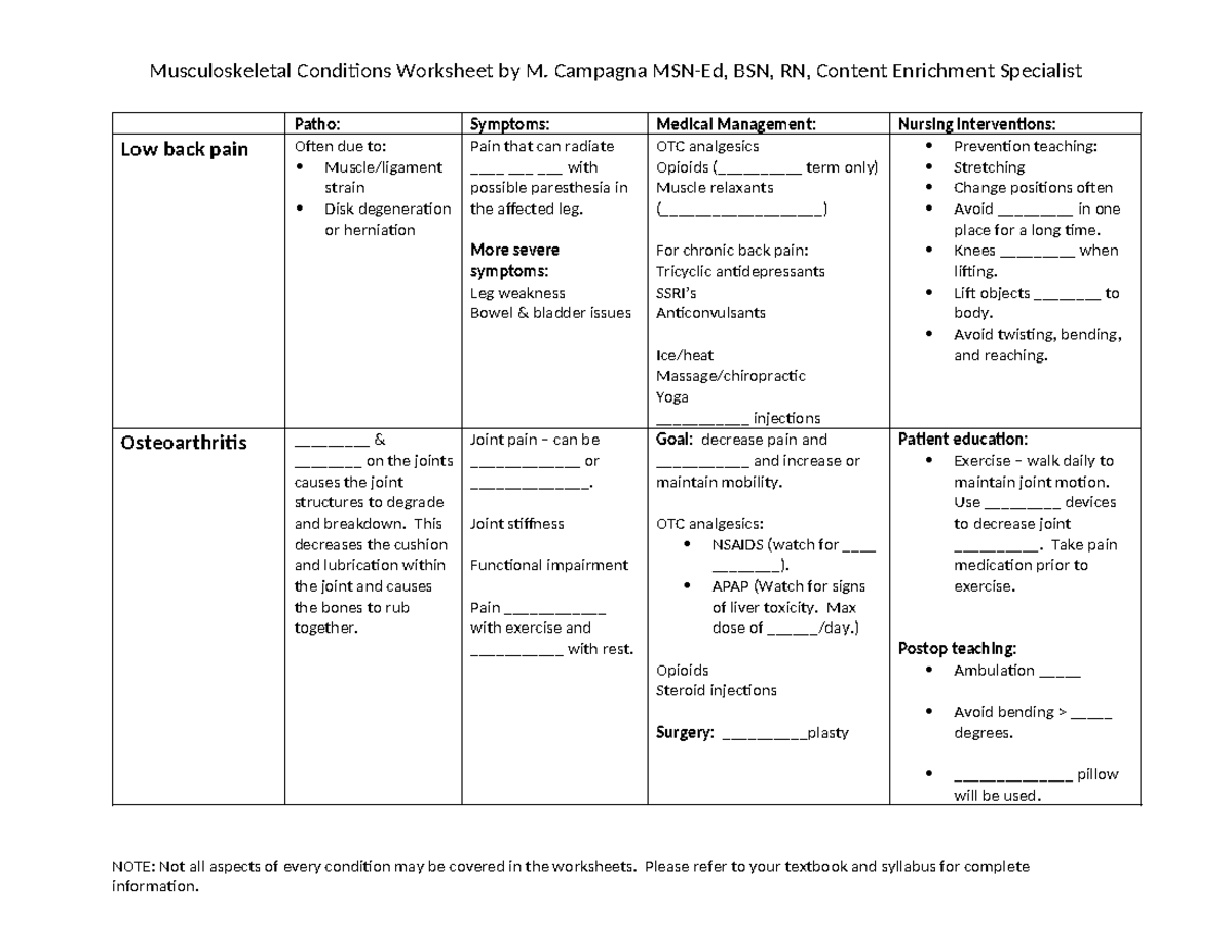 Musculoskeletal Conditions Worksheet NUR 170 - Patho: Symptoms: Medical ...