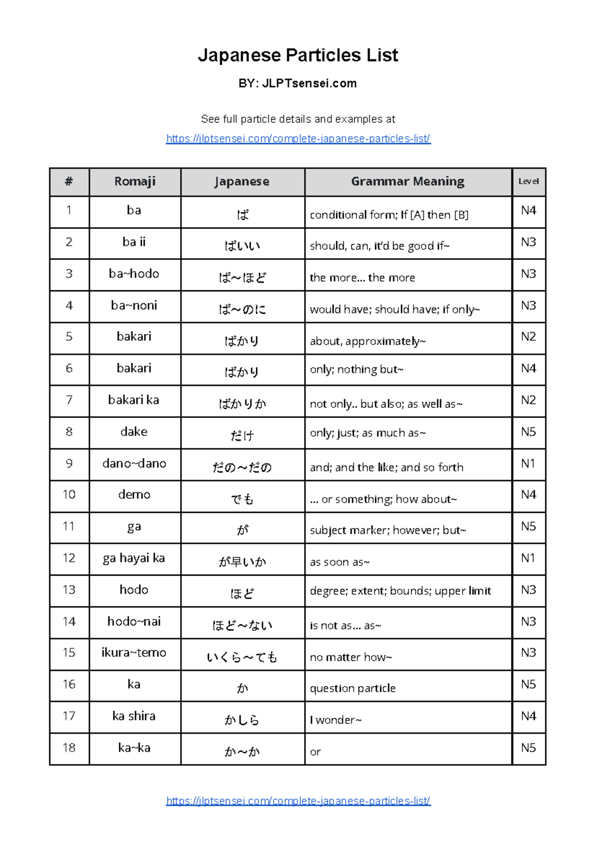 Japanese Particles List - JLPT Sensei - JAPN 100 - UBC - Studocu