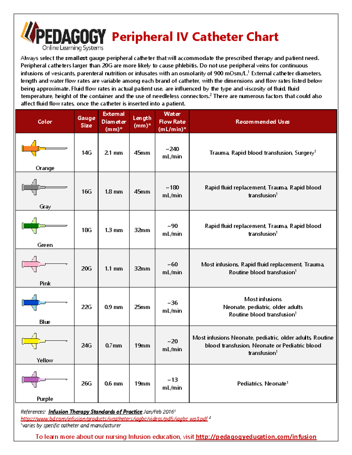 IV Solutions - To learn more about our nursing Infusion education ...