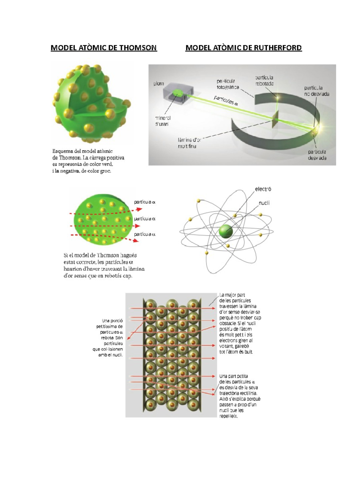 Models atomics - dodfojfgpdifjdfpj - Química - Ciencias y Tecnología ...