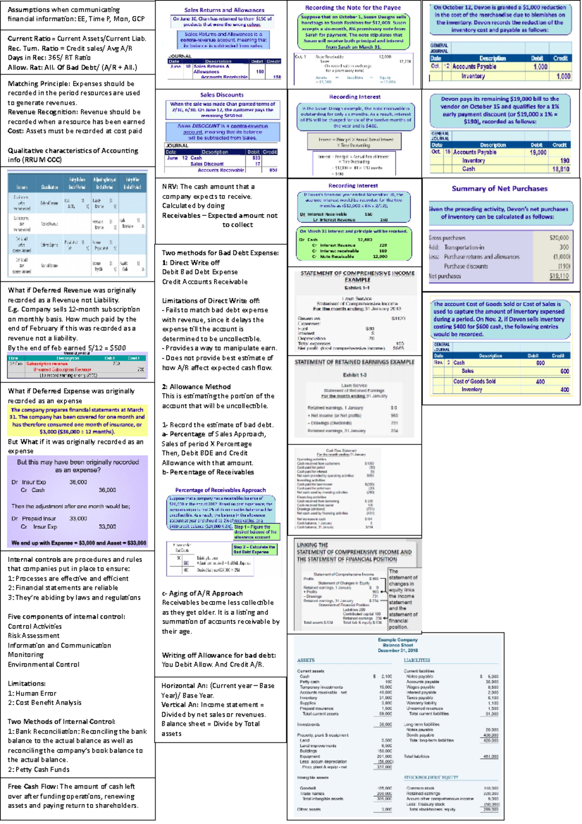 Updated Learning Accounting Formulas Cheat Sheet My XXX Hot Girl