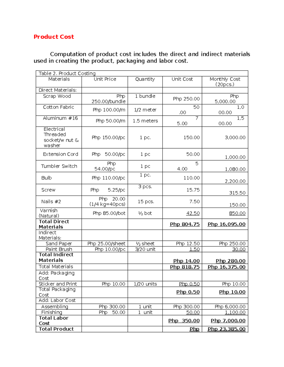 Fs-costing - Product Cost Computation of product cost includes the ...