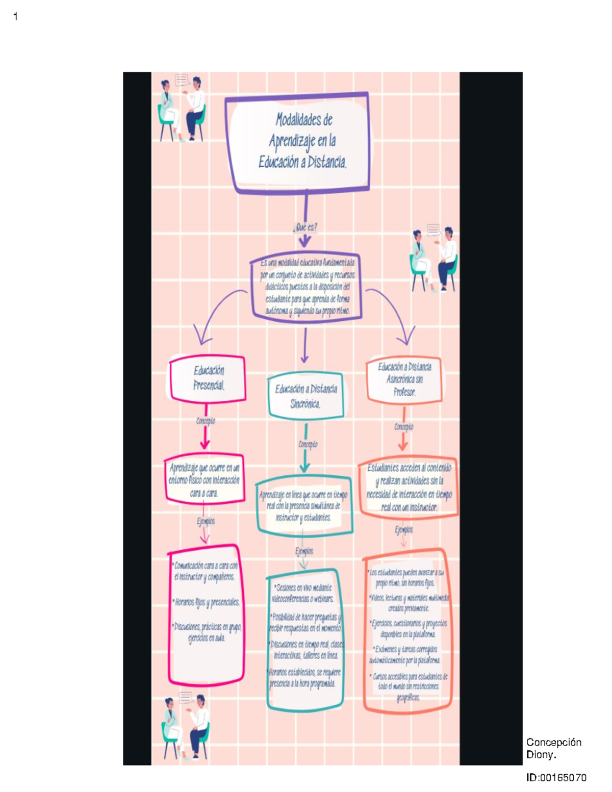 Concepcion mendez Diony, mapa conceptual metodos de aprendizaje. pdf - Modalidades de ...