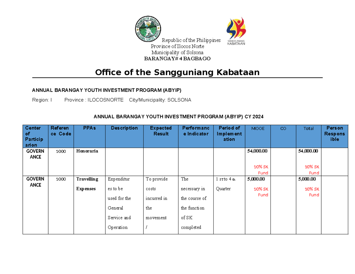 Annual Barangay Youth Investment Program - Province of Ilocos Norte ...