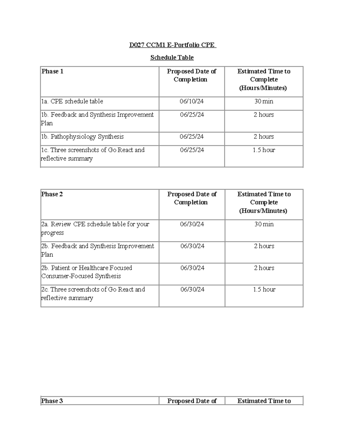 D027 CPE Activity - CCM1 Task 1 Phase 1-2-3 - D027 CCM1 E-Portfolio CPE ...
