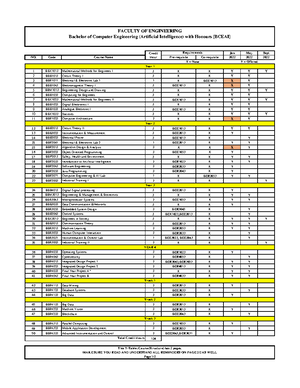 The Binary Adder Implementation in Tx Level - Digital Electronics - SU - Studocu