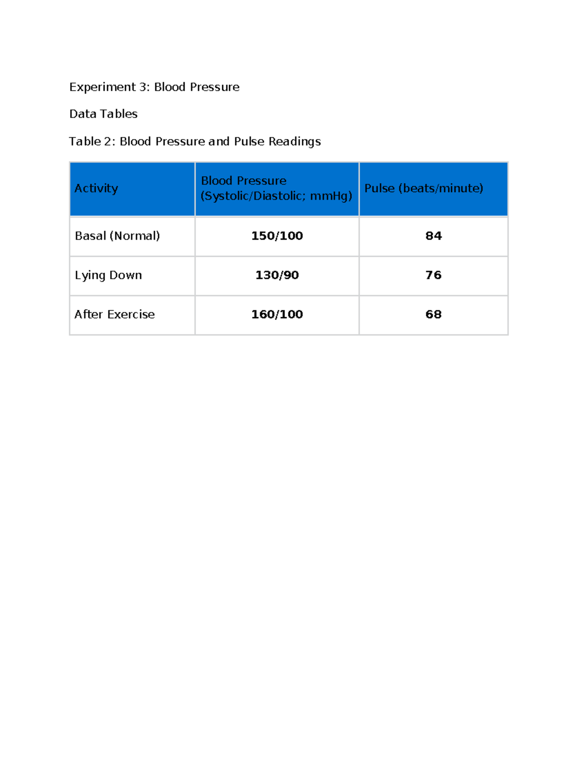 Lab 11 Experiment 3 - PN 570718D - Experiment 3: Blood Pressure Data ...