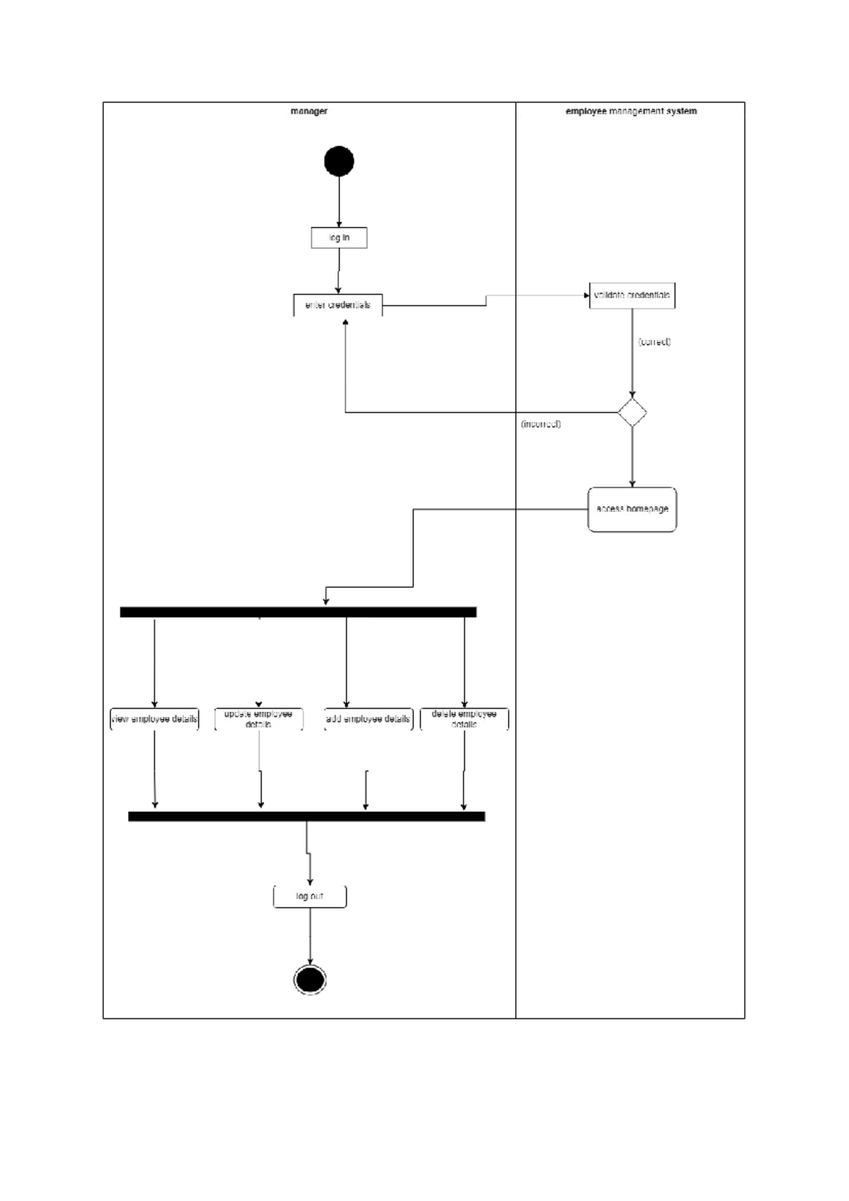 Activity diagram - ISTN3SA - Studocu