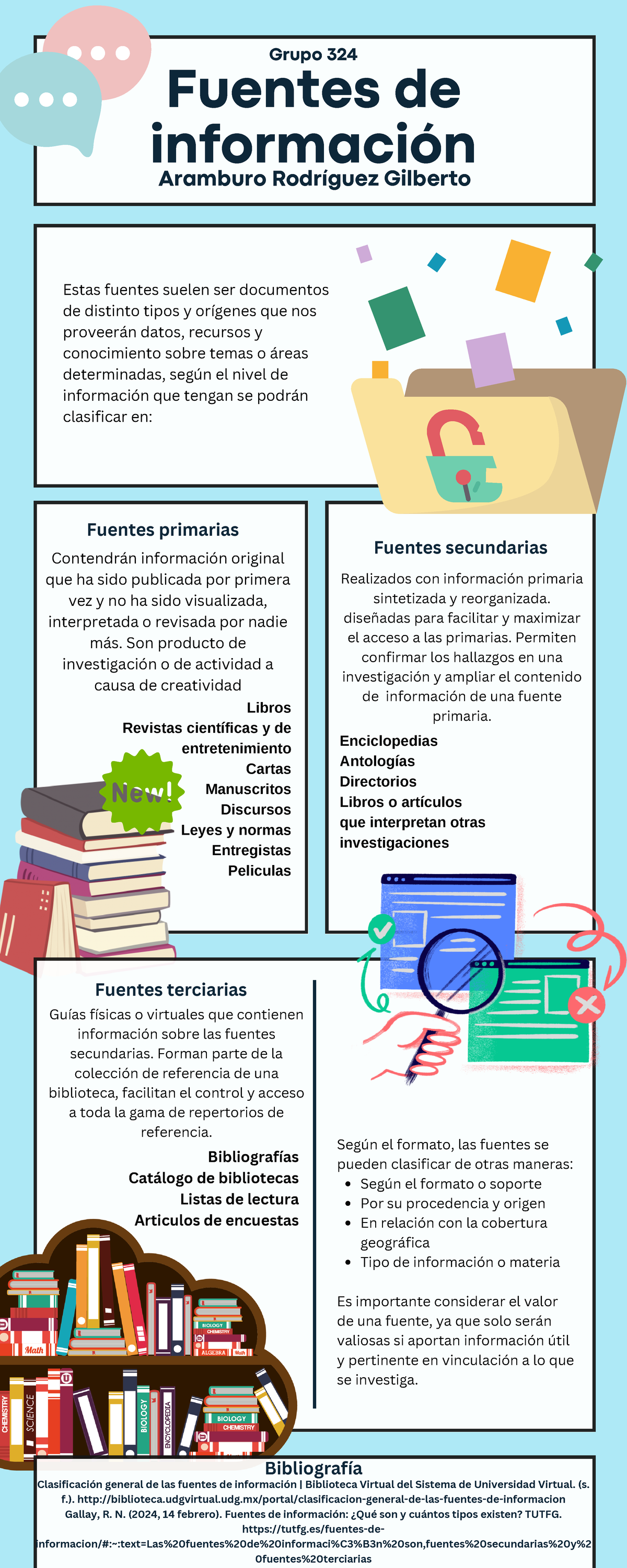 Meta 1.1. Infografia. - Fuentes de información Estas fuentes suelen ser ...