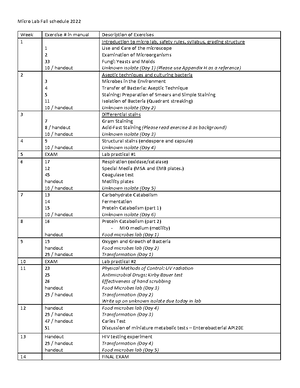 Sketchy Micro - Staph Aureus (Grape-granule golden) Grows on blood agar ...