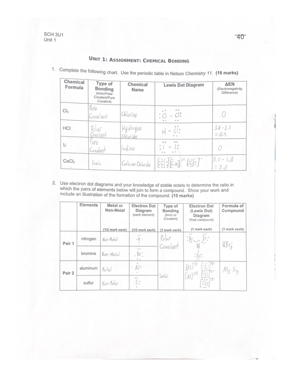 Unit 2 Chemical Bonding Assignment - CHEM253 - Studocu