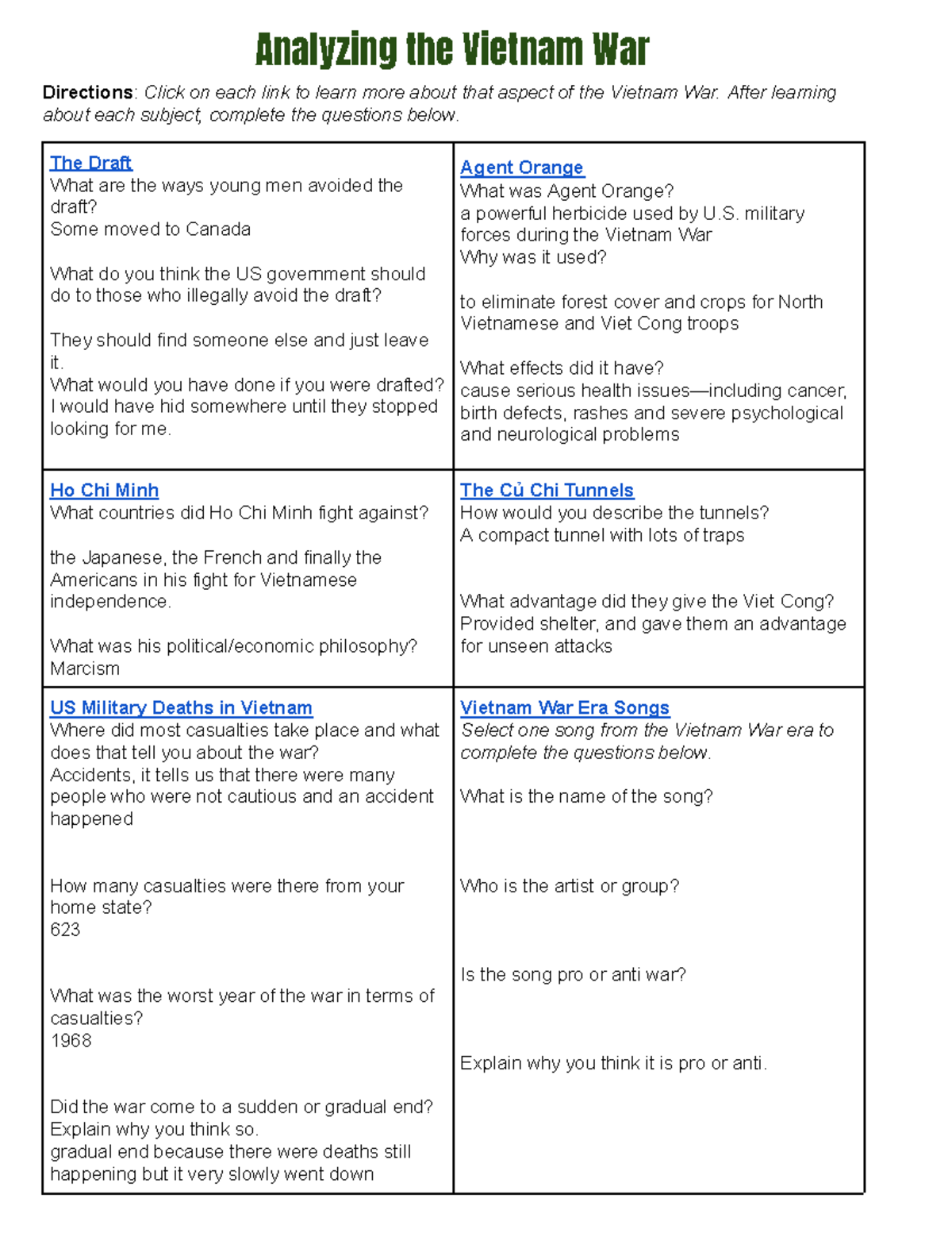 Copy of Analyzing the Vietnam War - Analyzing the Vietnam War ...