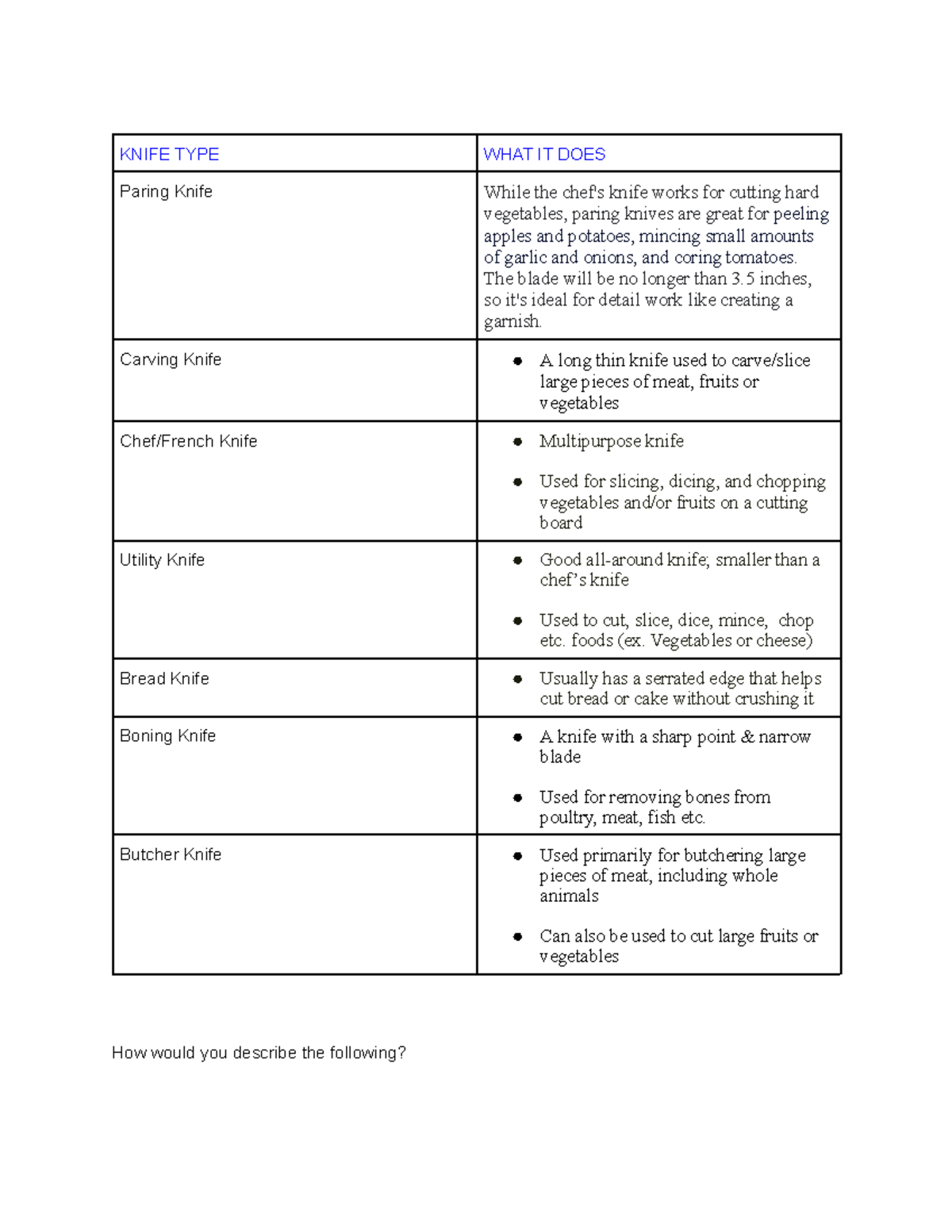 Copy of Knife Safety Notes Template - KNIFE TYPE WHAT IT DOES Paring ...