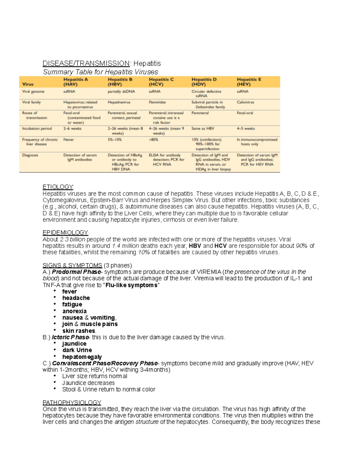 Viral Hepatitis and its Management - DISEASE/TRANSMISSION: Hepatitis ...