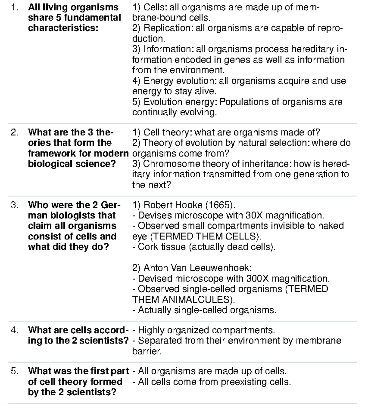 Biology 1 Study of Life Summary - All living organisms share 5 ...