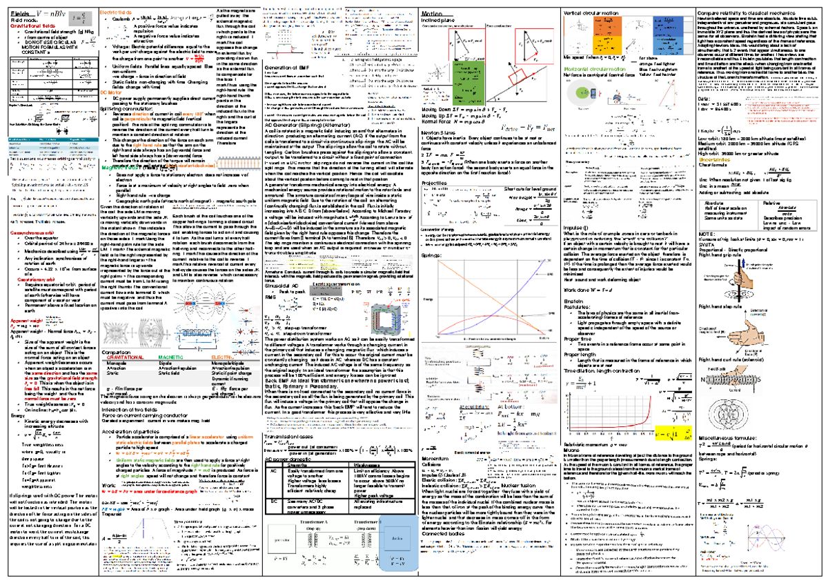 Physics Summary Sheet - Fields Field model Gravitational fields ...