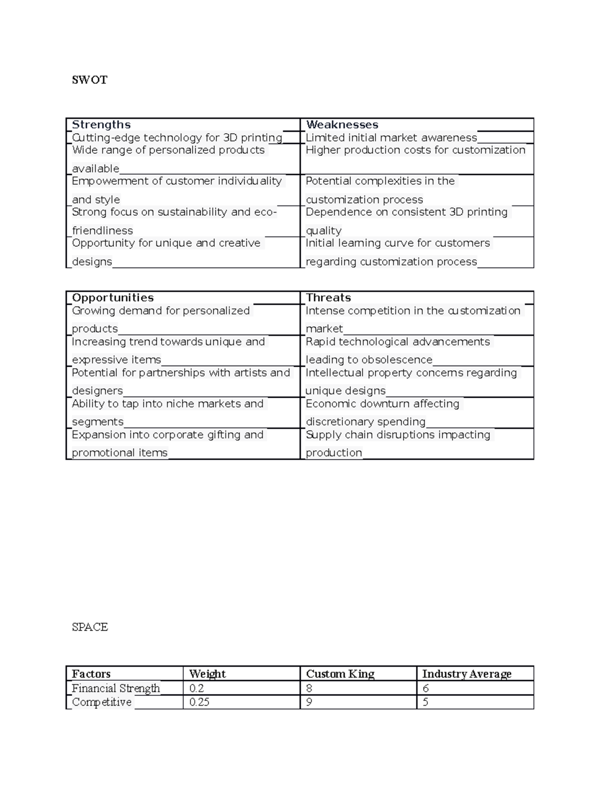 SWOT - SWOT Strengths Weaknesses Cutting-edge technology for 3D ...
