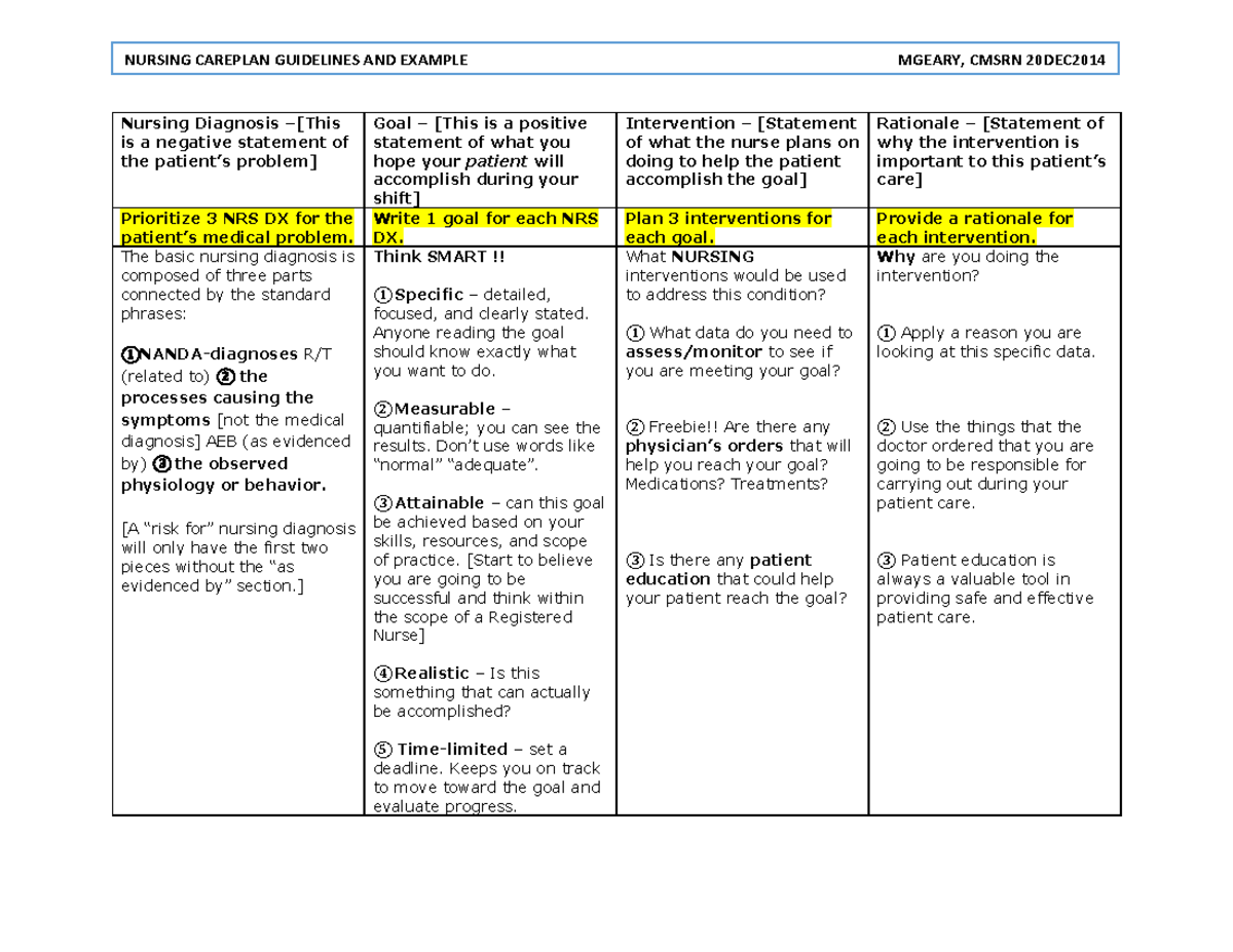 Careplan guidelines - NURSING CAREPLAN GUIDELINES AND EXAMPLE MGEARY ...