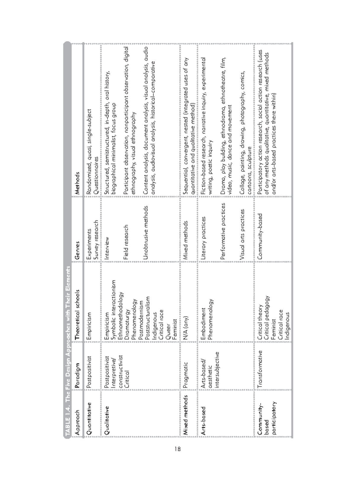 Split PDFFile 37 to 40 - practical research - 18 TABLE 1. The Five ...